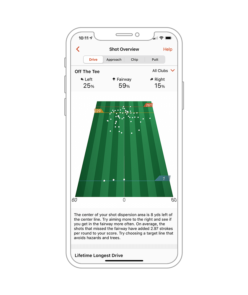 Garmin Golf Ecosystem | Garmin Malaysia