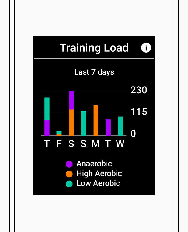 Cycling Science | Garmin Malaysia