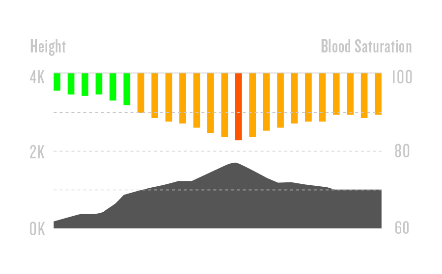 Health Science | Garmin Malaysia