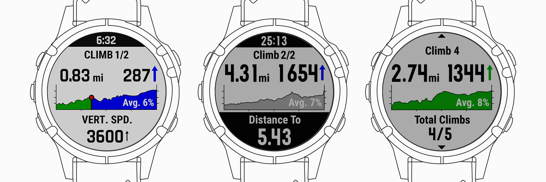 Wearable Maps | Garmin Malaysia